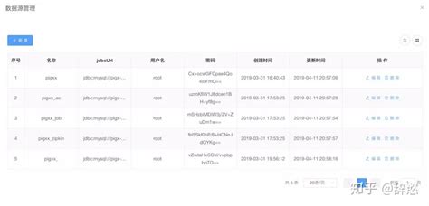 谈谈spring boot 数据源加载及其多数据源简单实现 知乎