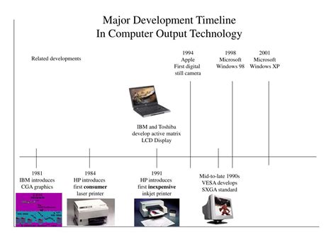 Ppt History Of Output Devices Powerpoint Presentation Free Download