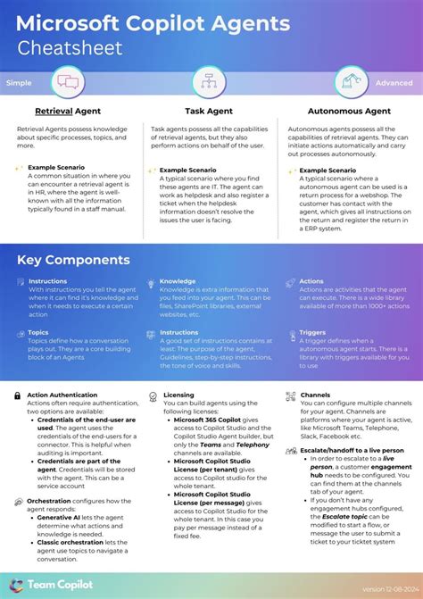 Microsoftcopilot Ai Innovation Teamcopilot Efficiency Femke