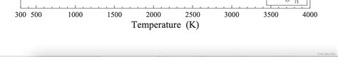Matlab 画图显示主次刻度 大小刻度 Matlab横坐标大刻度小刻度 Csdn博客