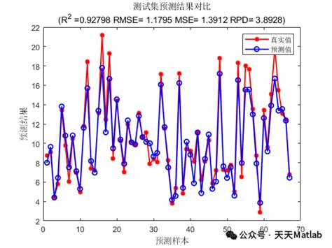 基于lstm shap可解释性分析的回归预测 matlab代码 多输入单输出 csdn博客