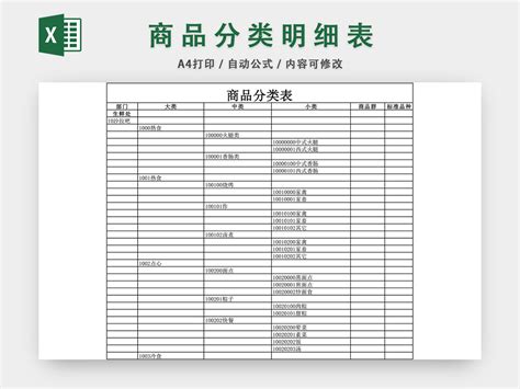 沃尔玛商品分类明细EXCEL模板 人人办公