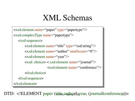 Ppt Xml Xml Schema Xpath And Xquery Powerpoint Presentation Free Download Id 876253