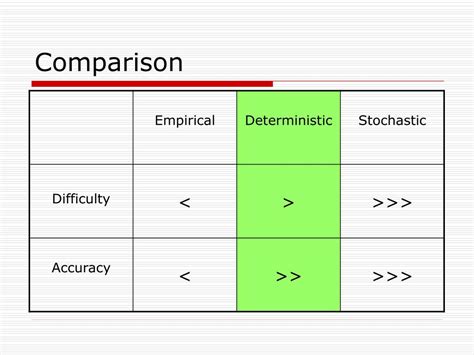 Ppt Mathematical Modeling Powerpoint Presentation Free Download Id 1829368