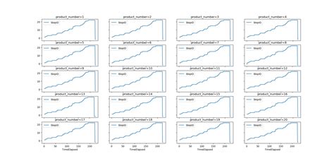 Как нарисовать несколько графиков в Matplotlib