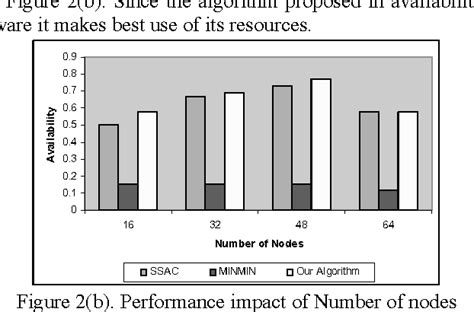 Figure 2 From A Task Scheduling Algorithm For Heterogeneous Systems