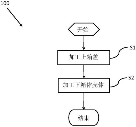 T02型铝质电池箱壳体加工工艺的制作方法