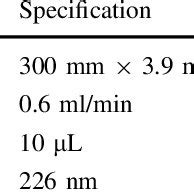 Summary Of HPLC Parameters For Atenolol Assay Download Table