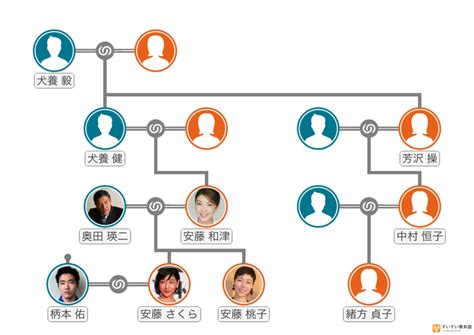 柄本時生の家系図がさらに豪華に！結婚相手の入来茉里の両親は芸能人？ 思い立ったが吉日！