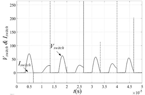 Case 2 A The Switching Waveforms At D 050 Lf 80 µh And Cin