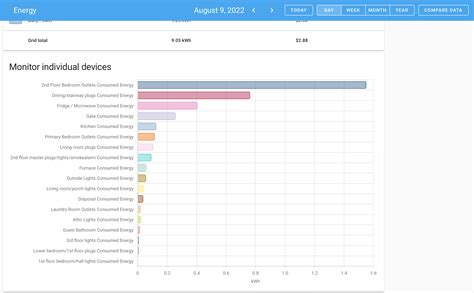 Getting 301 Redirect For API Issue 3 Galak Span Hacs GitHub