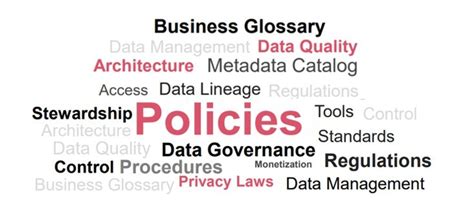 Data Governance Part 1