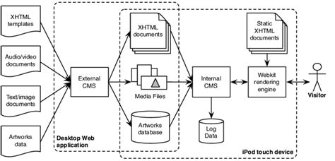 Software Architecture Diagram Download Scientific Diagram