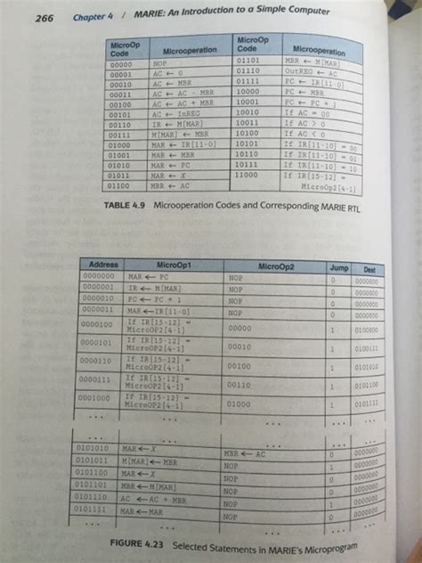 Solved 56 Using The Coding Given In Table 49 Translate
