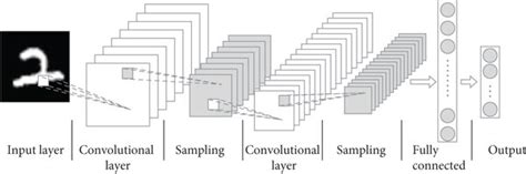 Schematic Diagram Of Cnn Structure Download Scientific Diagram