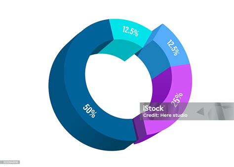 파이 차트 4 가지 색상 100 로 나누어 4 부분으로 나뉩니다 50 125 투자 인포그래픽 디자인 조직 또는 회사의 이익 공유 벡터 3d를 위한 2개 부분과 25 1개