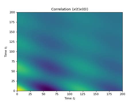 Two Time Correlation Functions — Qutip 41 Documentation