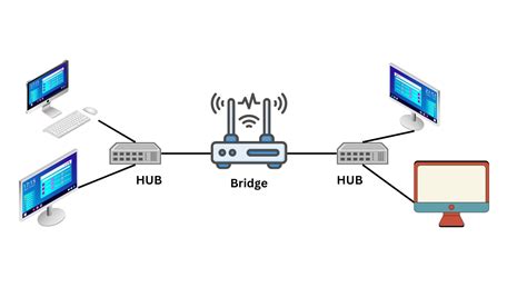 Bridge Mode Configuration