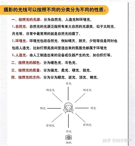 新手小白看完后也能快速上手的“保姆级”相机讲解教程！ 知乎