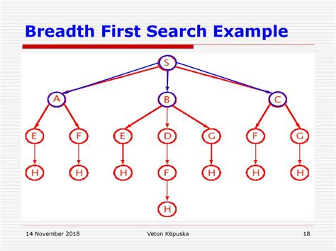 digital systems hardware organization and design ppt download