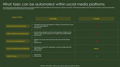 What Tasks Can Be Automated Within Social Bpa Tools For Process Improvement And Cost Reduction