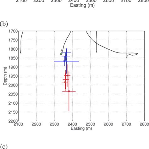 The Geometry Of Microseismic Monitoring Involves The Star Like Surface Download Scientific