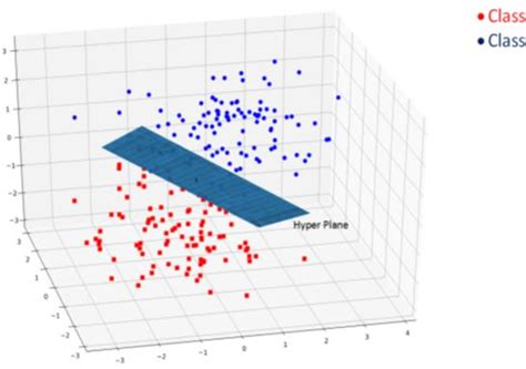 Figure 2 From Reconstruction Of The Taguchi Orthogonal Arrays With The