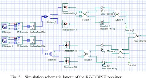 Figure 1 From Impact Of Rz Dqpsk Modulation Generation Method On Fso