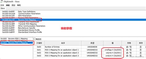Canopen中sdo、pdo字典以及cob Id理解