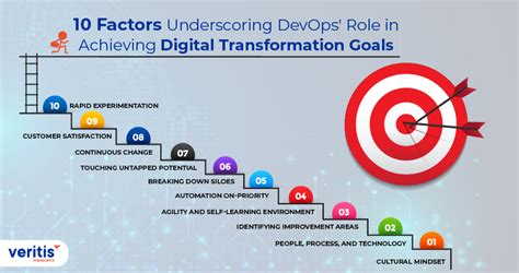Embark On The Ultimate Devops Digital Transformation Journey