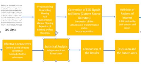 Structure Of The Project Download Scientific Diagram