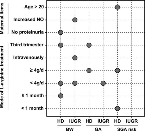 Summary Of The Factors Improving The Effects Of L Arginine Download Scientific Diagram