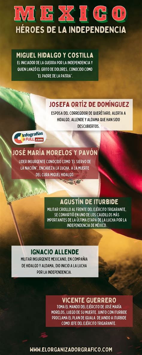 ᐈ Infografías De La Independencia De México Ejemplos E Ideas
