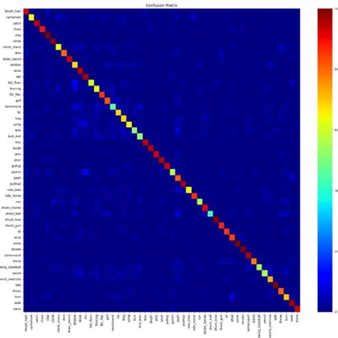 Confusion Matrix For The Proposed Method K Nn Classifier For 3 Mer Download Scientific