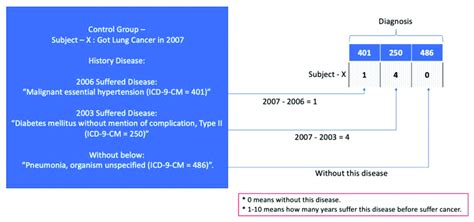 Data Processing Example Download Scientific Diagram