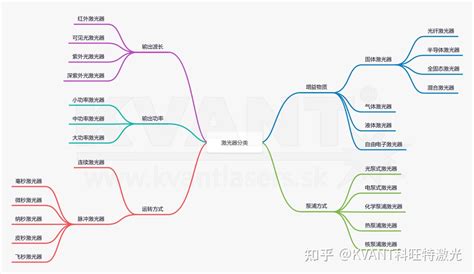 激光器到底有几种 知乎
