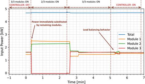 Load Balancing Among Three Power Modules When A Module Is Download