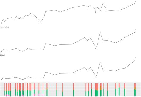 Solved How To Connect Ggplot2 If I Would Like To Have A Diferrent