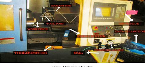 Figure 1 From Experimental Investigations Of Graphene Nanoparticle