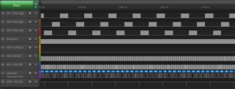 Stm32f103 Minimize Delay Due To Usart Transfer Stmicroelectronics