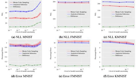 figure 2 from sampling free learning of bayesian quantized neural networks semantic scholar