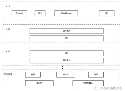 【软考系统架构设计师】2021年下系统架构师案例分析历年真题系统架构设计师案例分析真题 Csdn博客