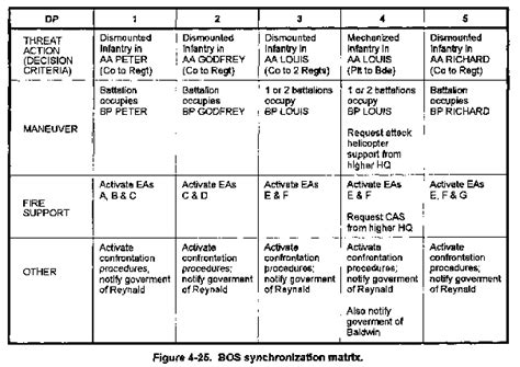 FM 34 2 Collection Management And Synchronization Planning Chapter 4 Collection Management