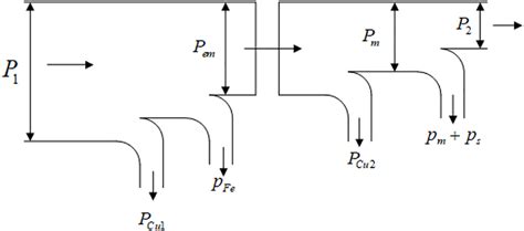 Power Flow Of A Three Phase Asynchronous Motor Download Scientific Diagram