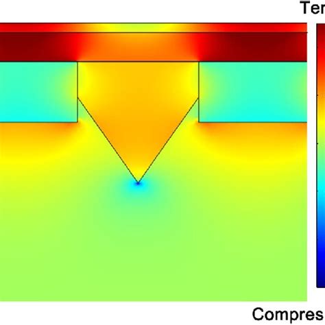 Thermal Stress Distribution In Laser Structure With Coalesced Ingaas Download Scientific