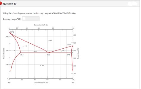 Solved Using The Phase Diagram Provide The Freezing Range Chegg Com