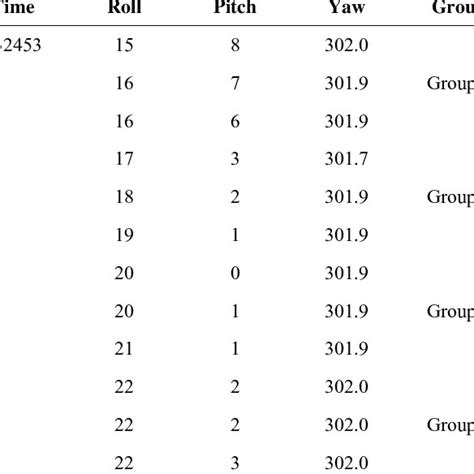 Imu Data Acquisition Problem Download Table