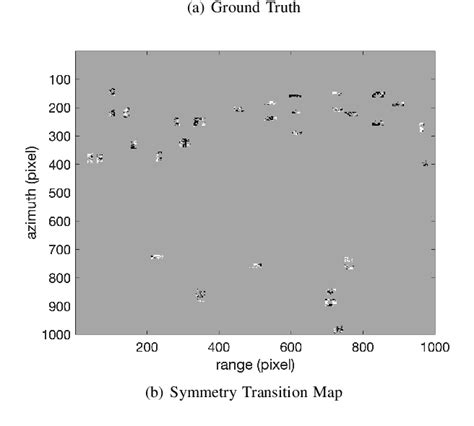figure 16 from innovative solutions based on the em algorithm for covariance structure detection
