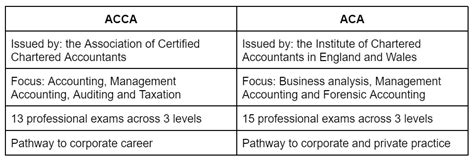 ACCA How Hard Is ACCA A Realistic Guide To The Qualification