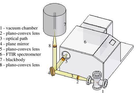 Figure 1 From High Temperature Emissivity Of High Purity Titanium And